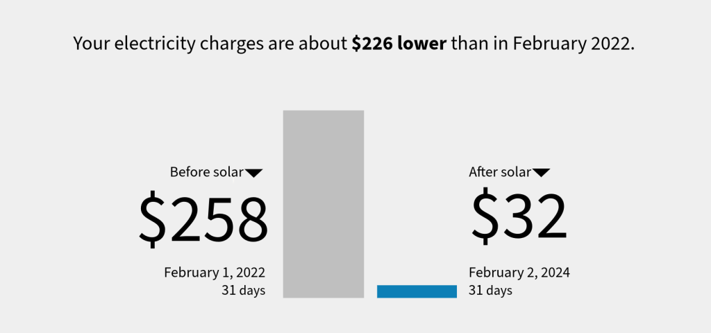 Utility bill comparison with solar | Sun Pilot Solar